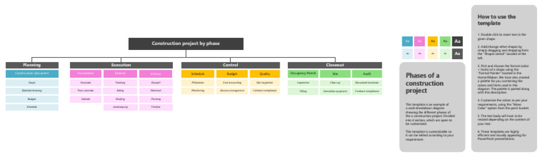 Project Work Breakdown Structure | PDF
