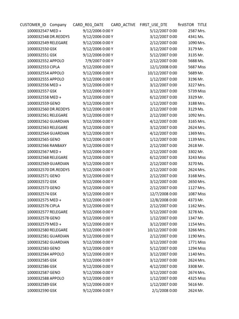 a1.Med Store 2019 | PDF