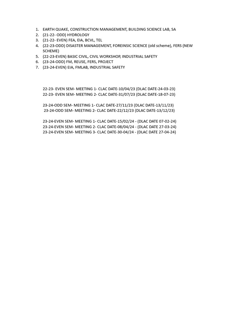 Sem Wise Subject Handled in Vvit | PDF