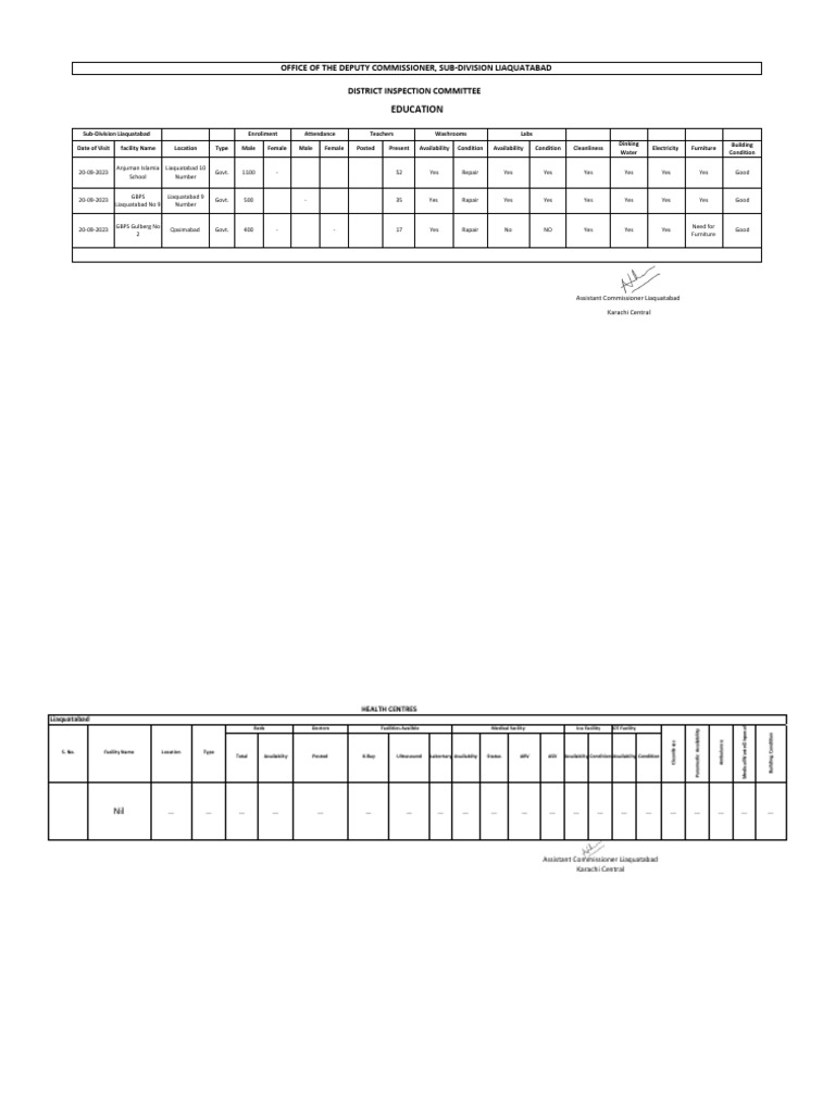 School, Health, PHDD Weekly Report | PDF | Public Services | Health ...