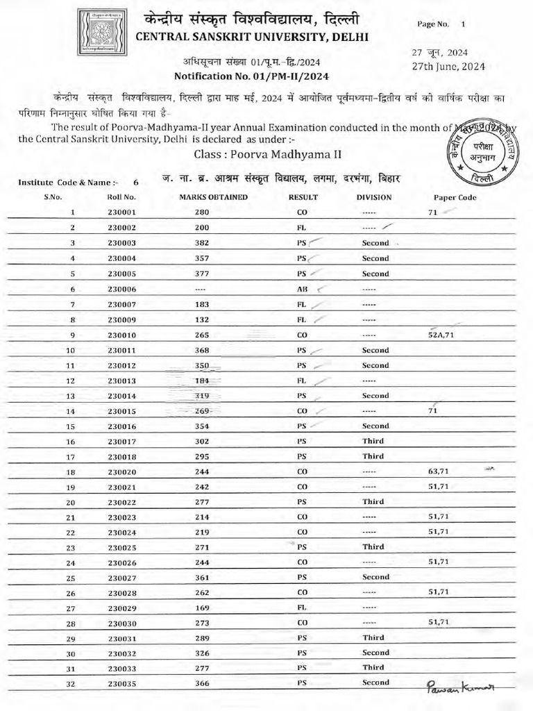 2024 06 27 Result PM Um Ps | PDF | Sanskrit