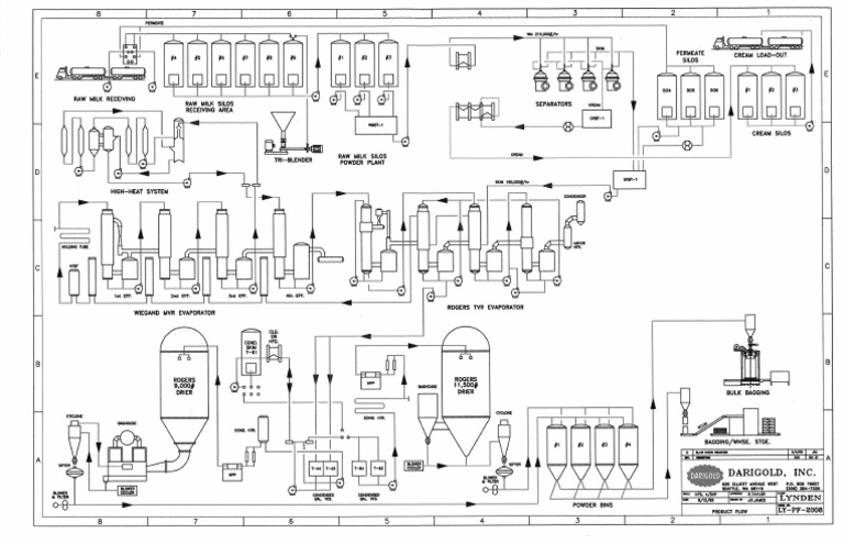 Flow Chart - SMP Ex - Darigold | PDF
