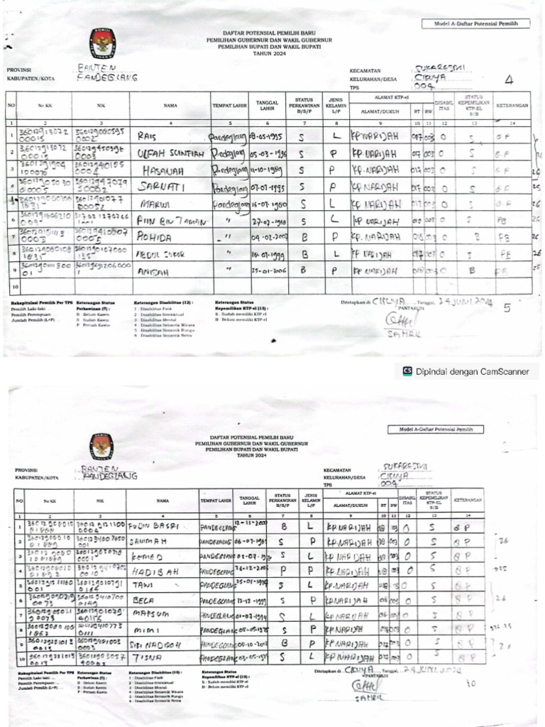 Daftar Potensil Pemilih - Sahril TPS 4 24-07-2024 | PDF