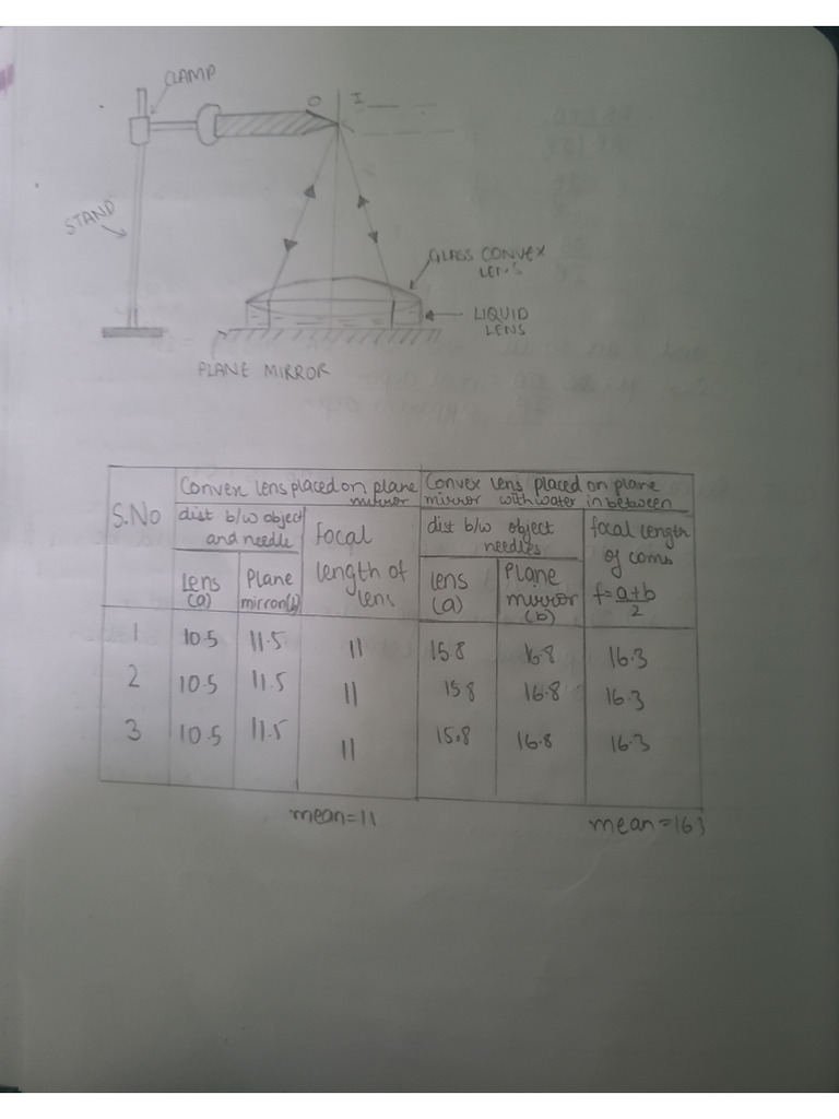 Experiment 3 - To Find Refractive Index of Liquid Using Convex Lens and Plane Mirror | PDF