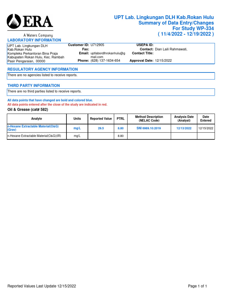 UPT Lab. Lingkungan DLH Kab - Rokan Hulu Summary of Data Entry/Changes For Study WP-334 (11/4 ...