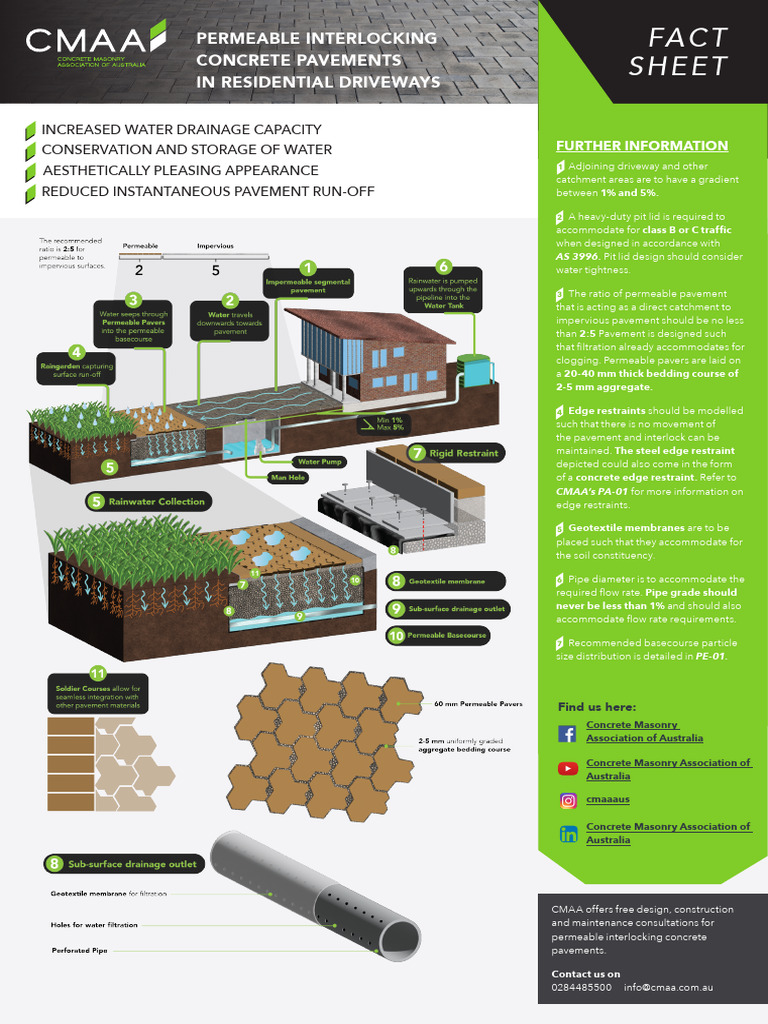 PICP Pavement Factsheet | PDF | Civil Engineering | Building Materials