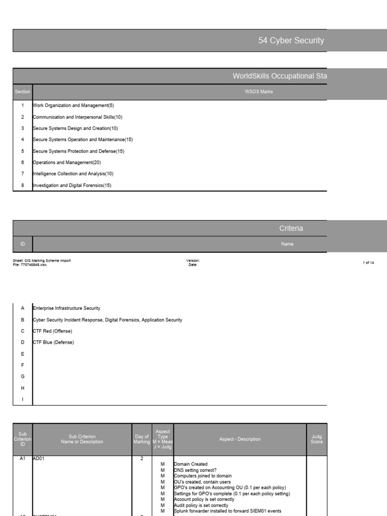 WSC2022SE 54 Cyber Security Marking Schemembmbmb | PDF | Networking | Internet & Web