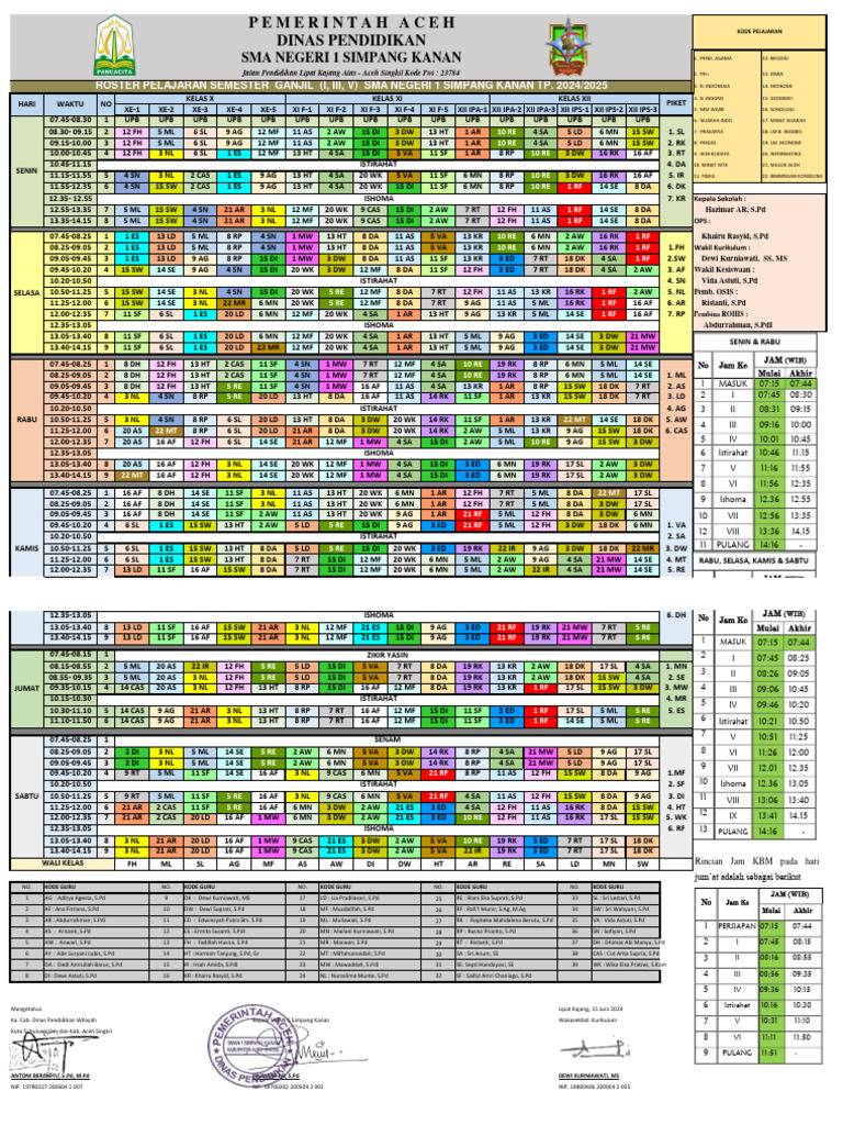 Roster 2024-2025 Ganjil Sman 1 Simpang Kanan | PDF