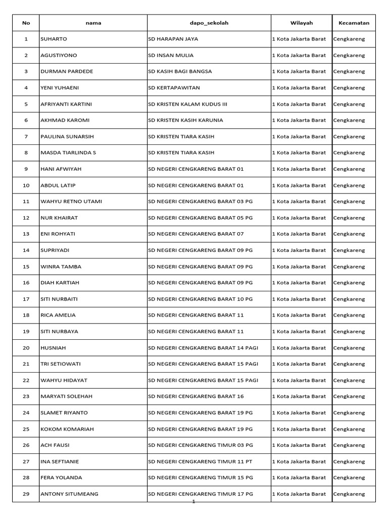 Calon Peserta PPG Daljab Guru Tertentu Tahun 2024 - JB1 | PDF