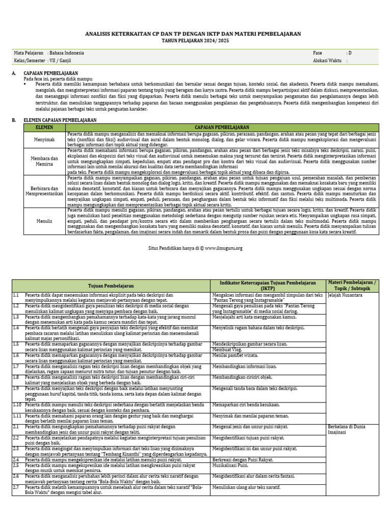 Analisis Keterkaitan CP Dan TP | PDF