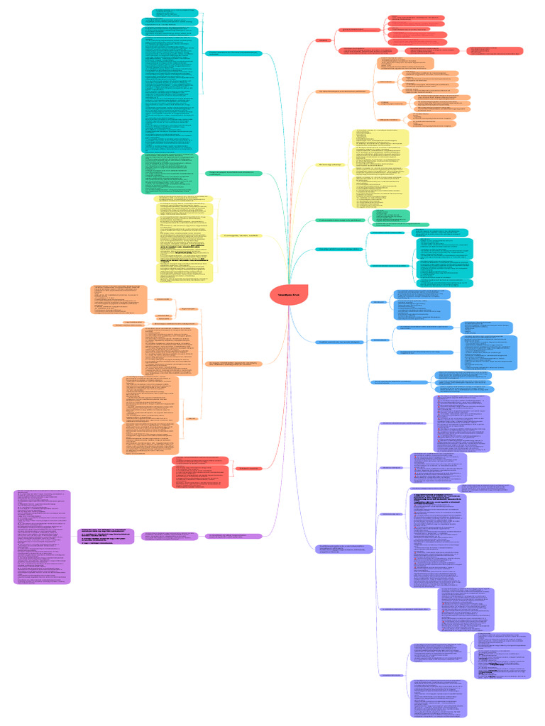 Veszélyes Áruk Mindmap | PDF