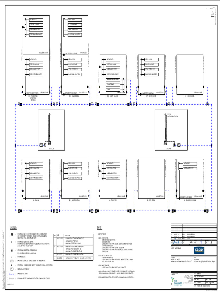 Legend Grounding | PDF | Concrete | Electrical Conductor