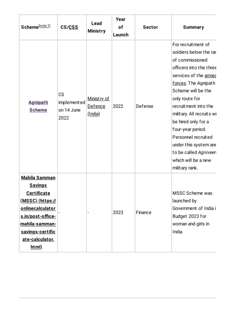 Indian Government Schemes Overview | PDF | Government Of India ...