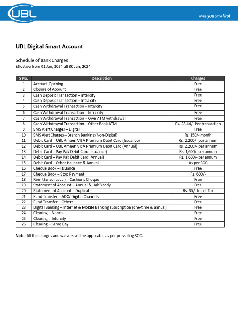 UBL Smart Account Charges Overview | PDF | Debit Card | Cheque
