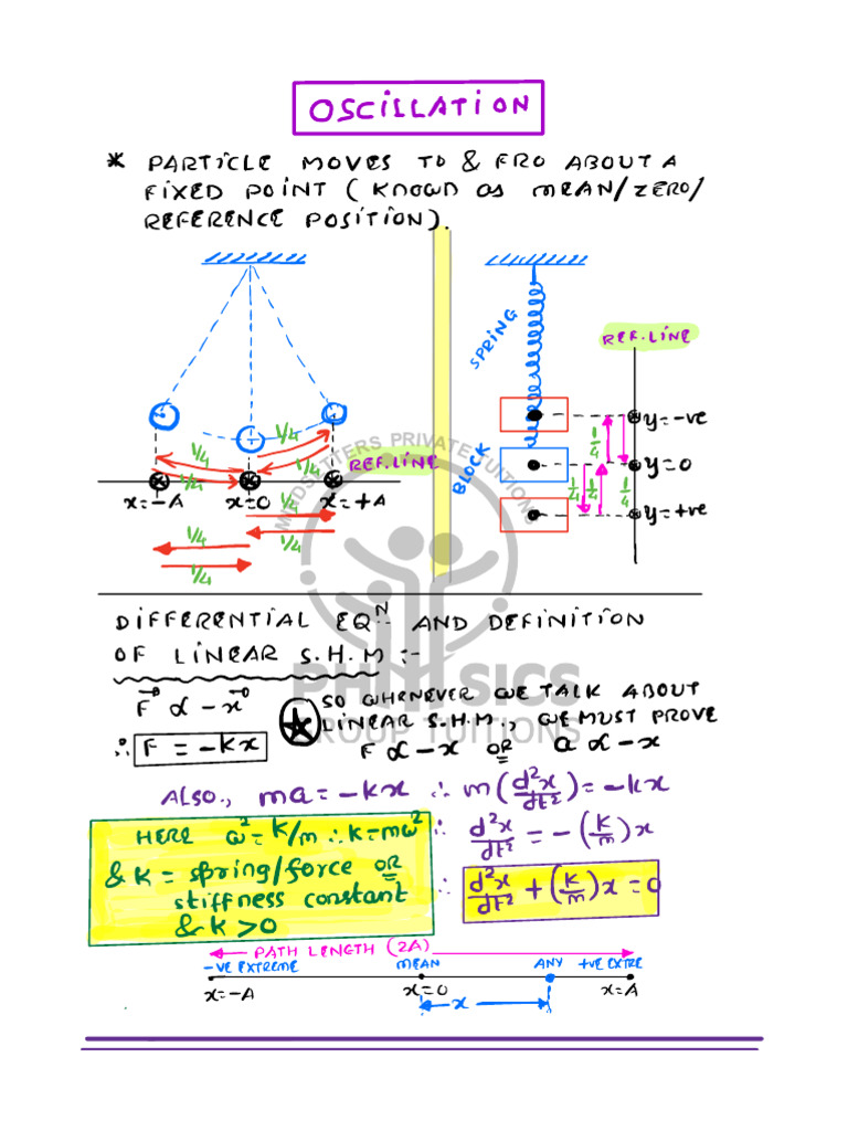 Oscillation Final Synopsis Copy 3 | PDF | Ellipse | Euclid