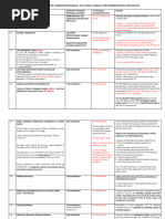 Detailed Comparison-New-Schedule-M-vs-Existing | PDF | Tablet (Pharmacy)