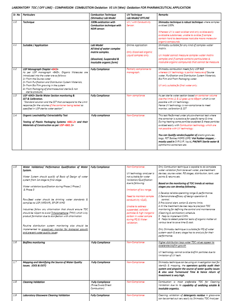 COMPARSION COMBUSTION Oxidation VS UV Oxidation for LAB Application ...