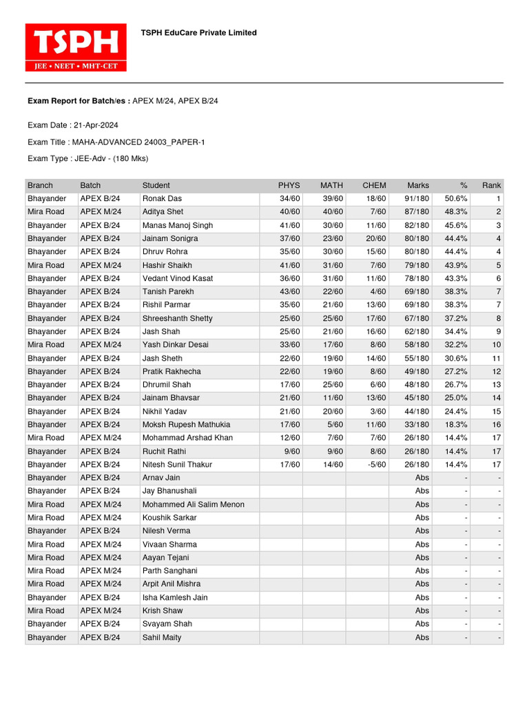 MAHA-ADVANCED 24003 | PDF