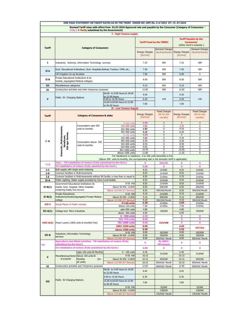 Revised Tariff 01.07.2024 One Page Statement | PDF | Economies