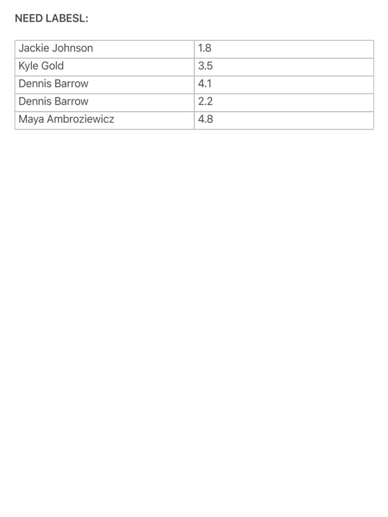Student Scores and Labels List | PDF