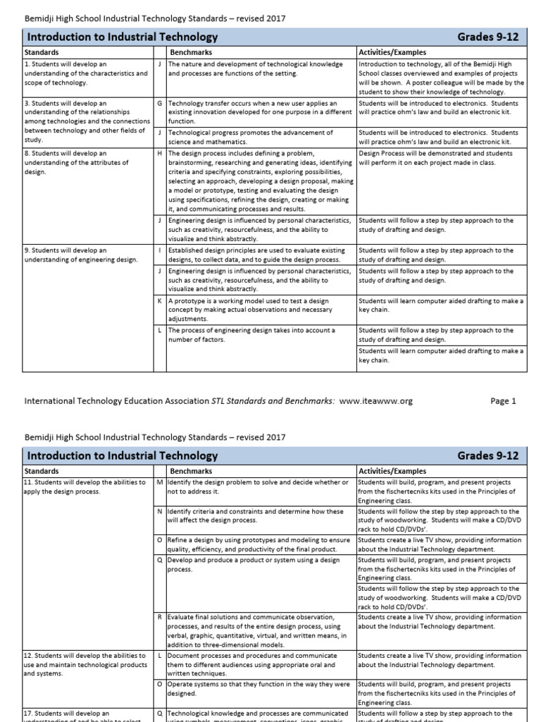 Intro To Industrial Tech 9 12 | PDF | Engineering Design Process | Design