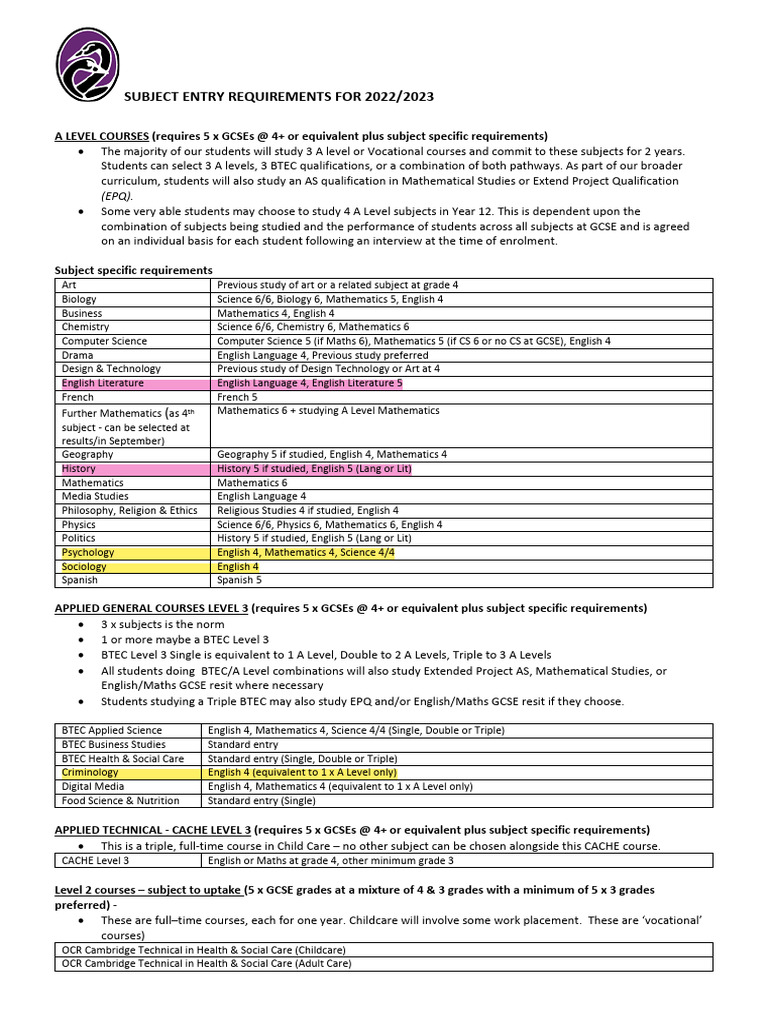 6th Form 2022-2023 Entry Reqs | PDF | Educational Stages