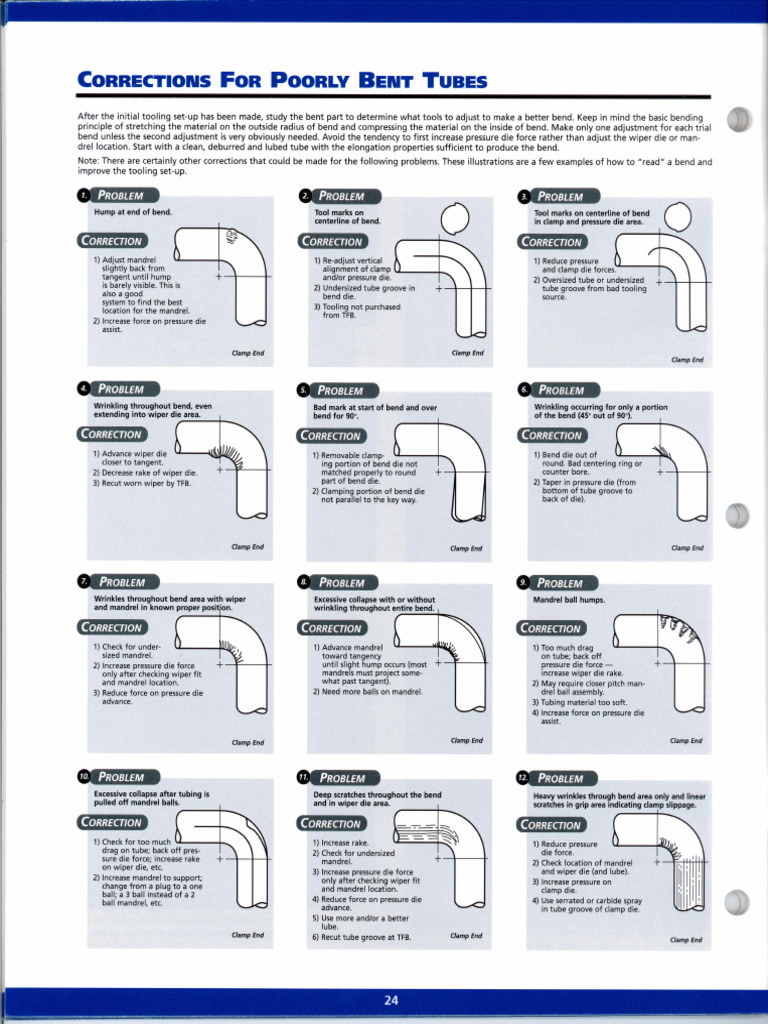 TFB Wall Chart | PDF