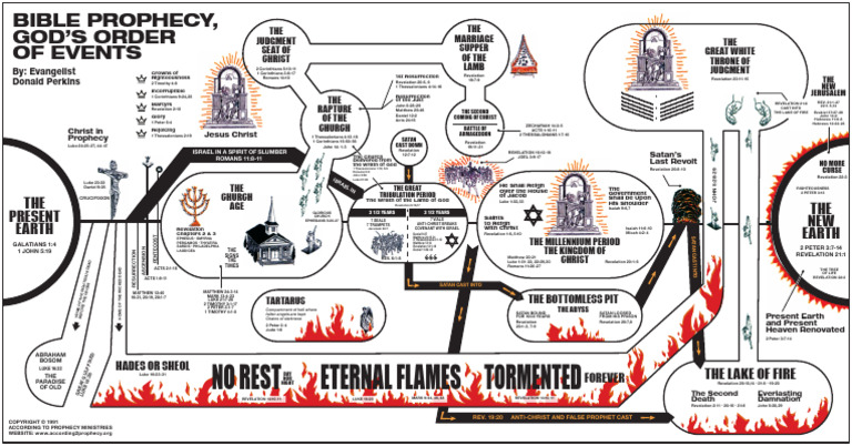 Perkins Prophecy-Chart en | PDF | Book Of Revelation | Jesus