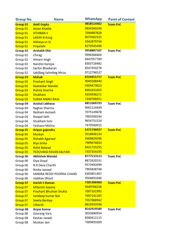 GroupList Avalache2024 CSR | PDF