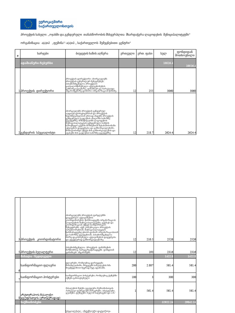 Budget Form Bolo Asb | PDF