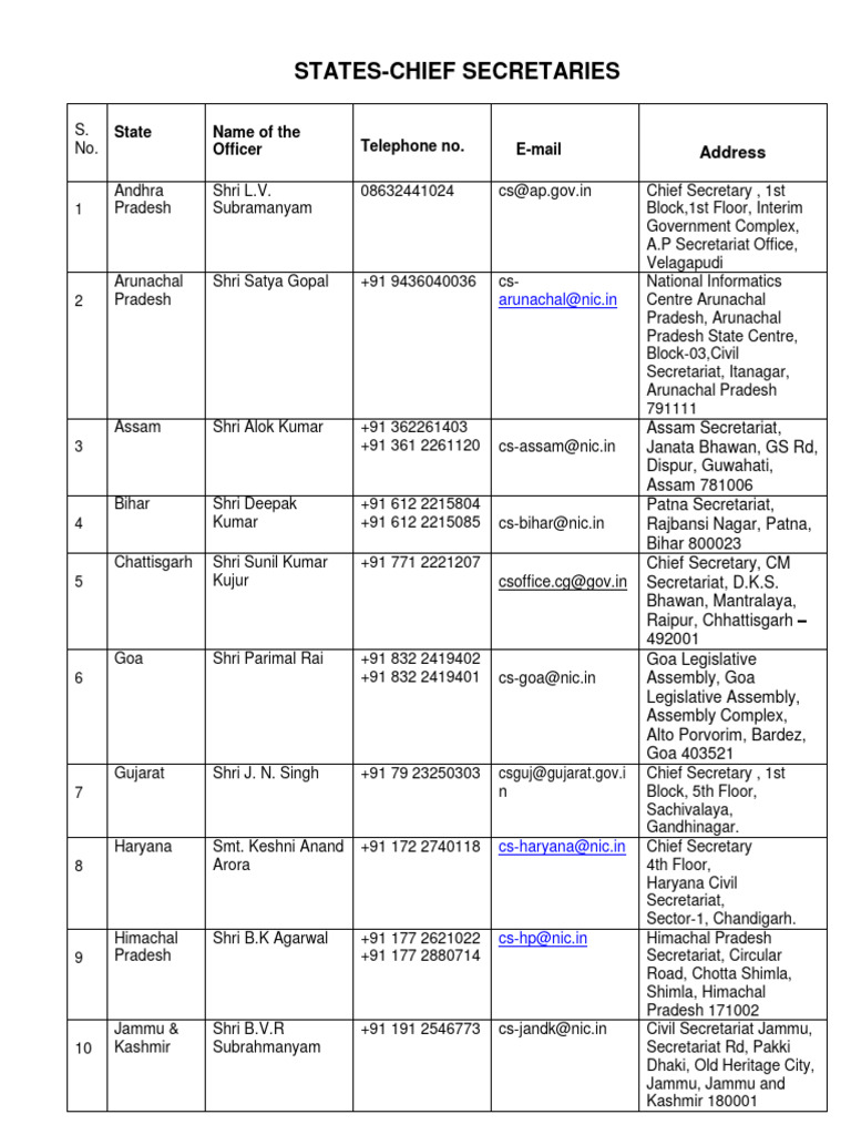 Chief Secretaries of Indian States | PDF | Government Of India ...