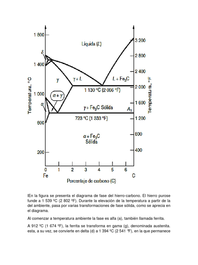 Diagrama de Fase Del Hierro Examen | PDF | Aleación | Hierro