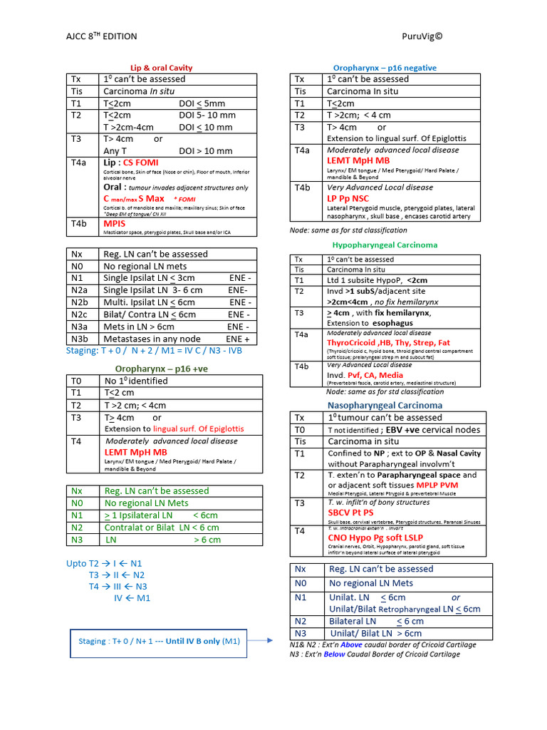 AJCC Cancer Staging 8th Edition | PDF | Human Head And Neck | Otorhinolaryngology