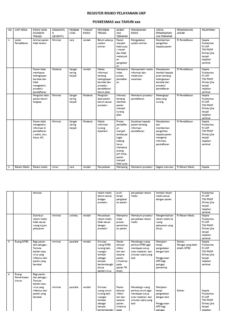 Register Risiko Pelayanan Ukp | PDF