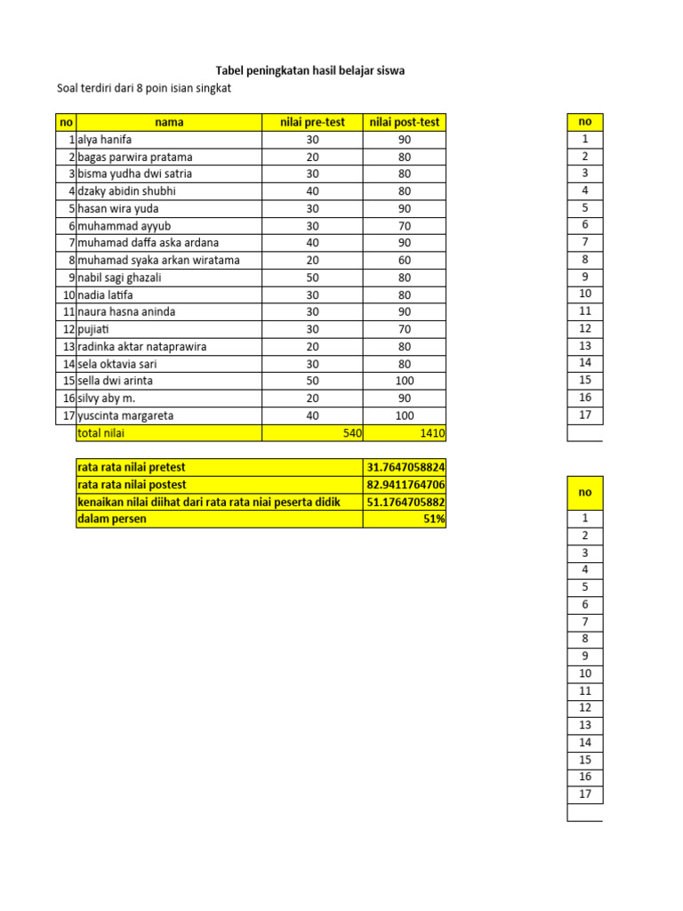Tabel Hasil Belajar | PDF