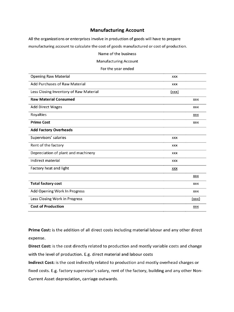 Manufacturing Account Formate | PDF