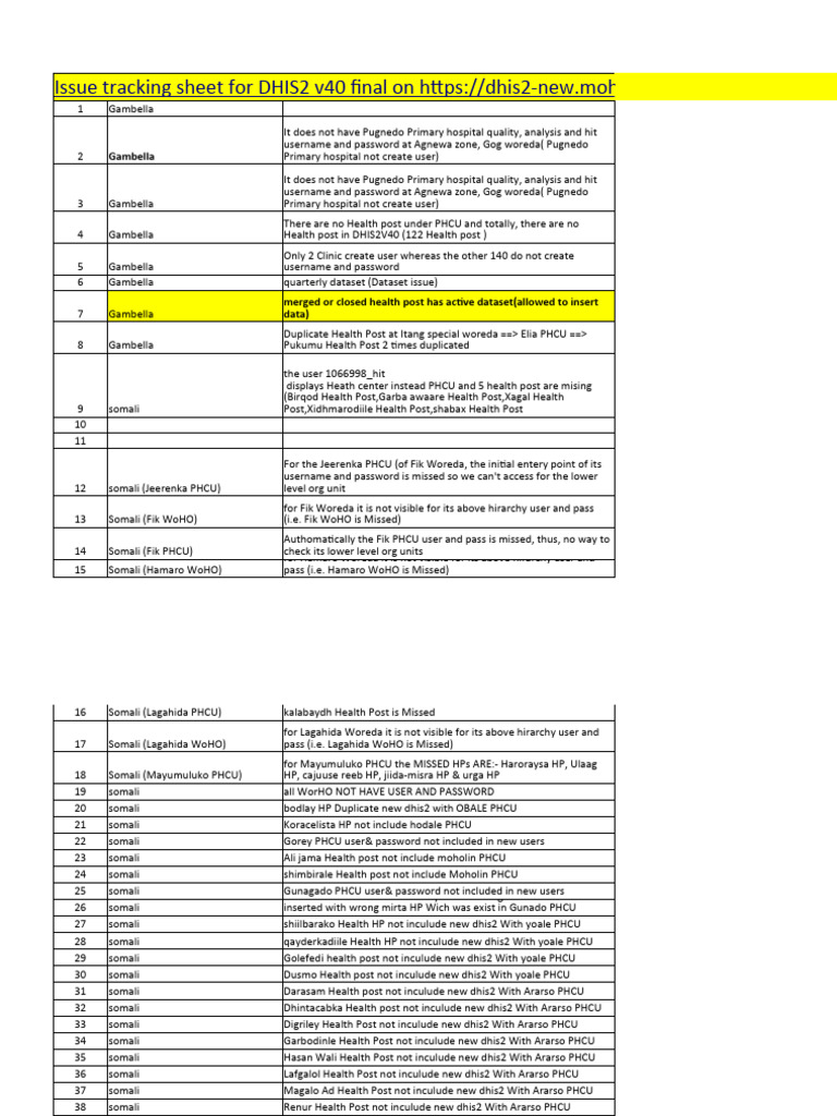 Issue Tracker | PDF | Secure Communication | Computer Access Control