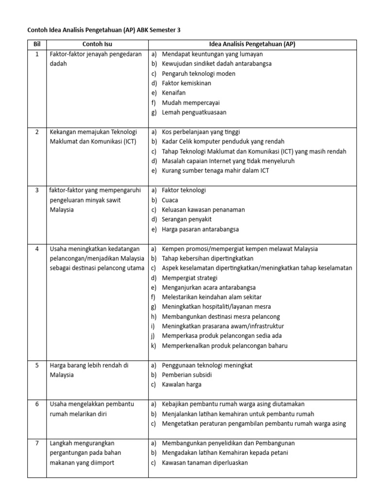 Contoh Idea Analisis Pengetahuan Semester 3 | PDF