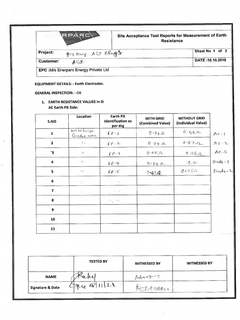 EARTH PIT TEST RESULTS | PDF