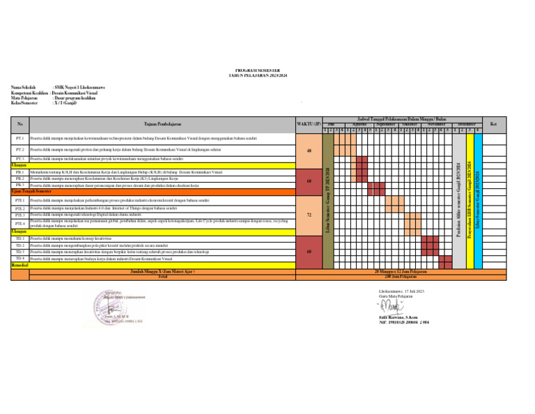 Prosem Kelas X DDKV 1 | PDF