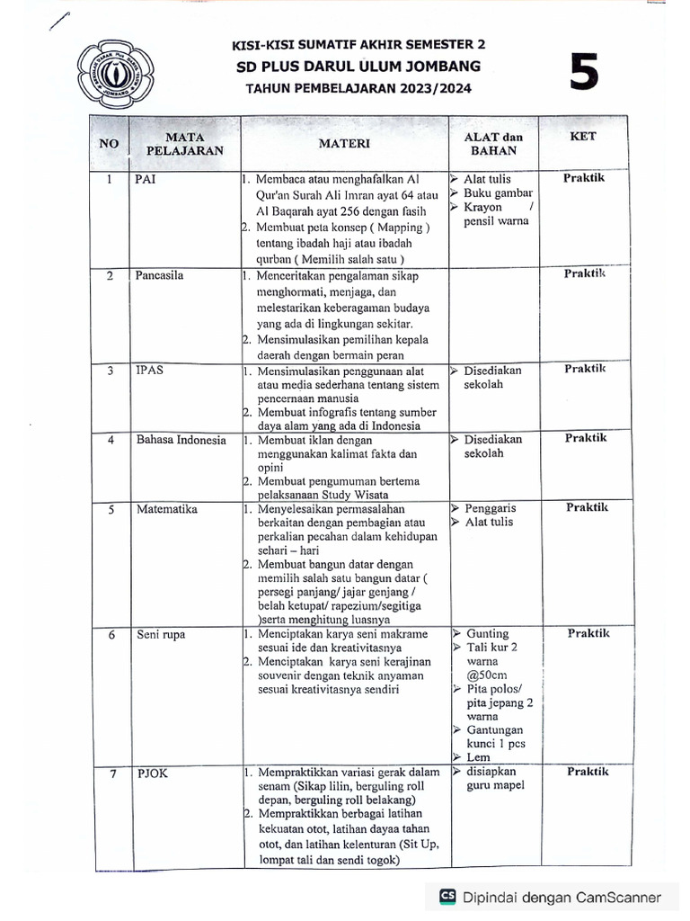 Kisi2&Jadwal Sat 24 | PDF