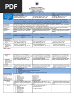 AP Melcs Grade 9 | PDF