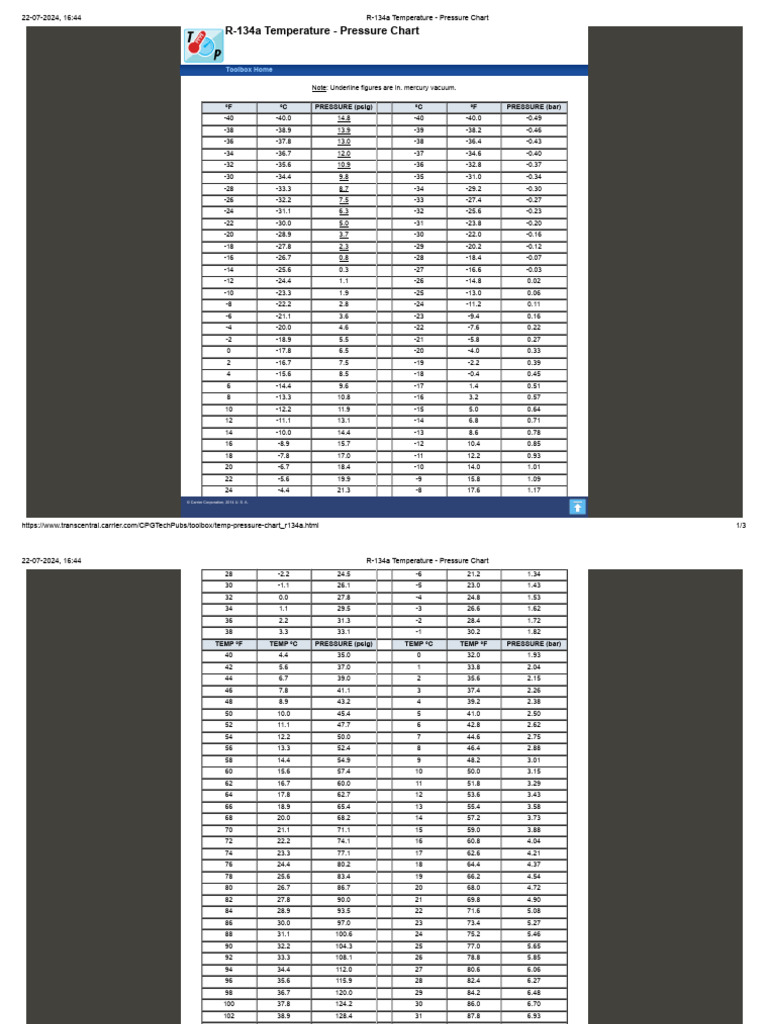 R-134a Temperature - Pressure Chart | PDF | Thermodynamic Properties ...