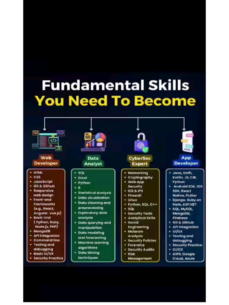 Basic Skills | PDF