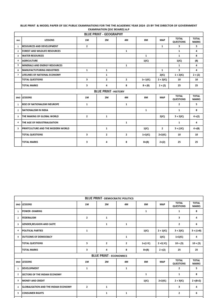 21E 2025 Paper For 10th Class | PDF