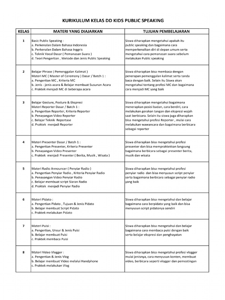 Kurikulum Kelas DD Kids Public Speaking-1 | PDF