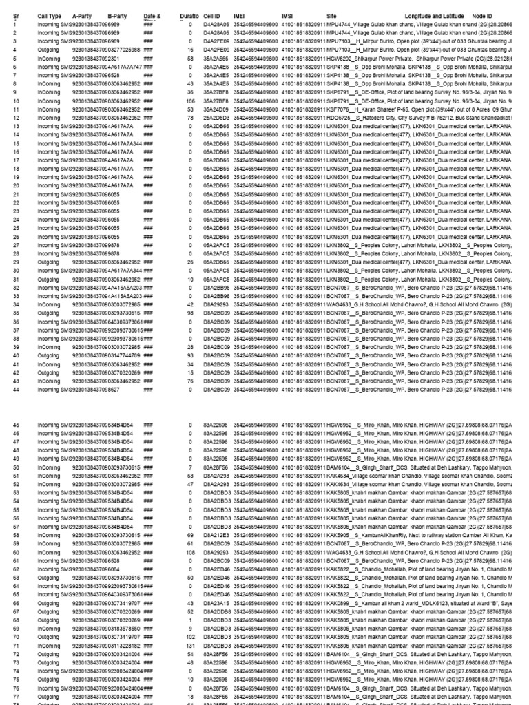 Call Type A-Party B-Party Cell ID Imei Imsi Site Longitude and Latitude ...