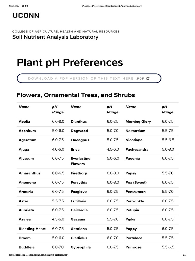 Plant pH Preferences _ Soil Nutrient Analysis Laboratory | Download Free PDF | Plants | Botany