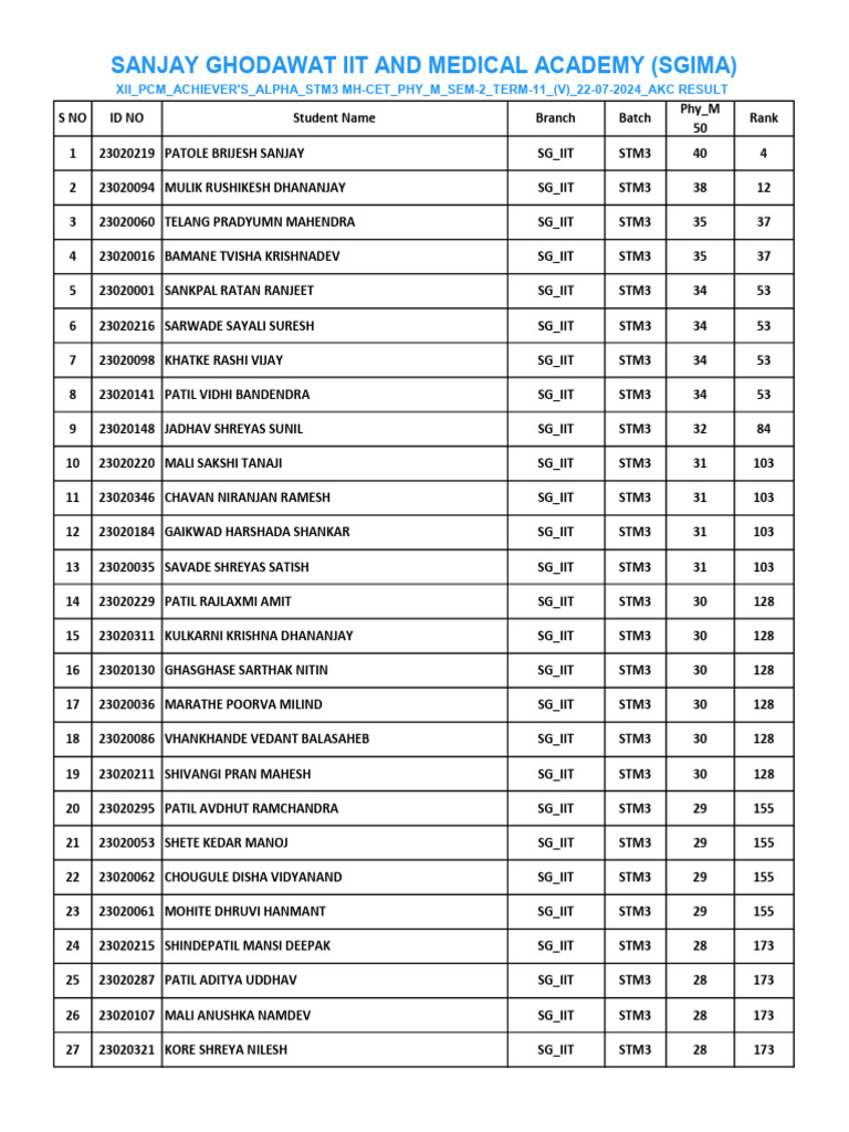 Xii PCM Achiever's Alpha Stm3 Mh-Cet Phy M Sem-2 Term-11 (V) 22-07-2024 Akc Result | PDF