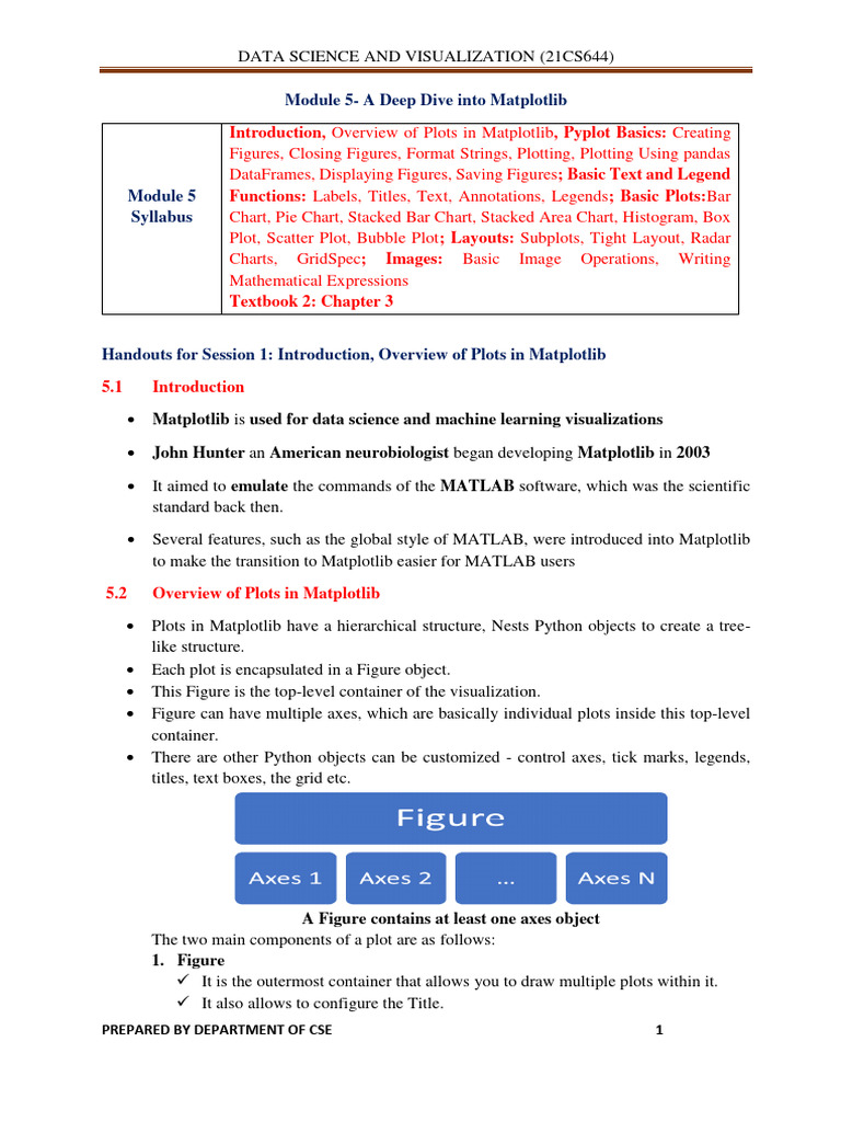Module 5-2 | PDF | Histogram | Cartesian Coordinate System